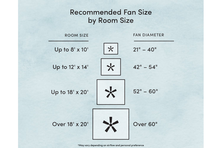 What Size Ceiling Fan Should You Get Wayfair